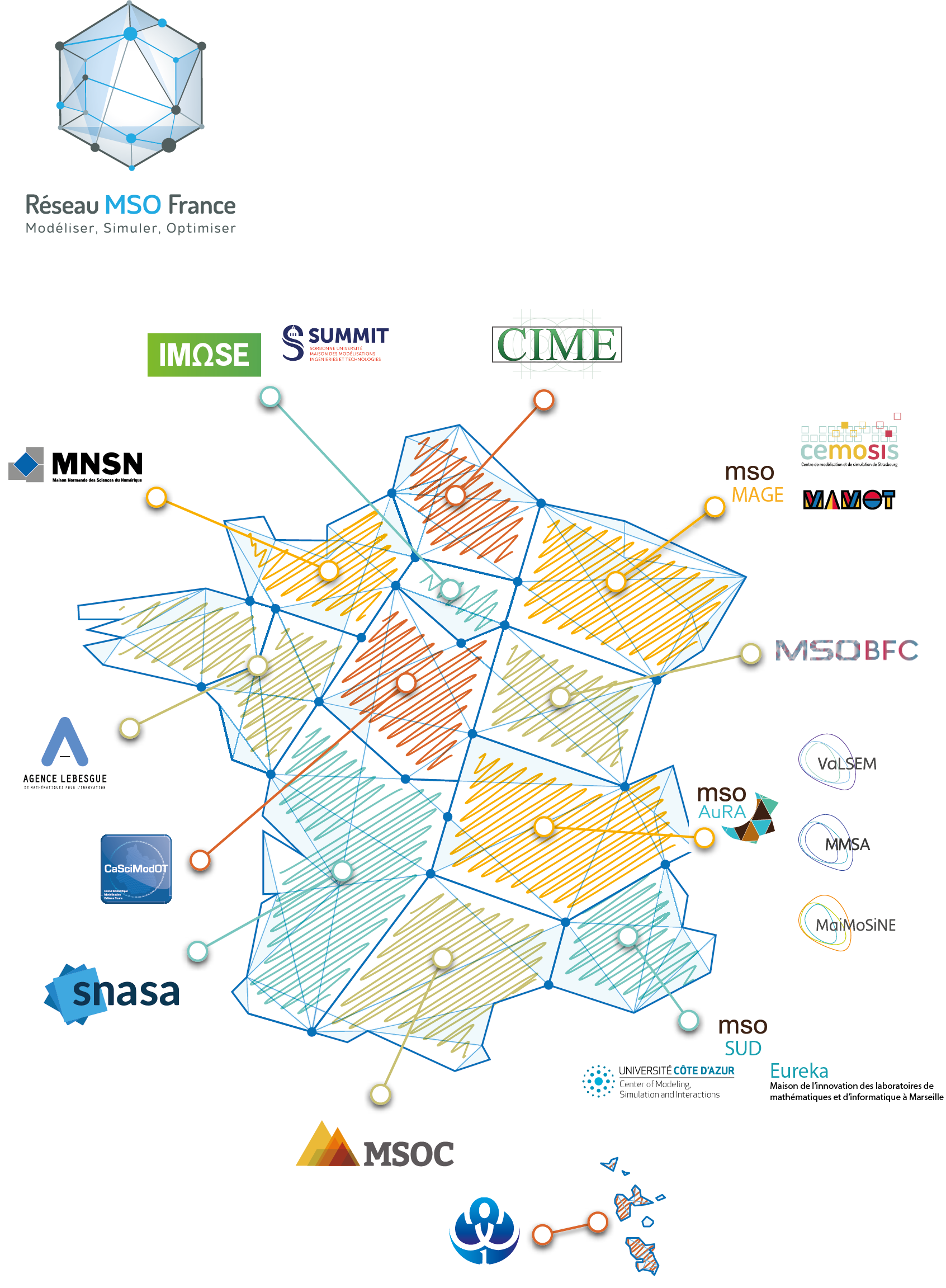 Réseaux et partenaires